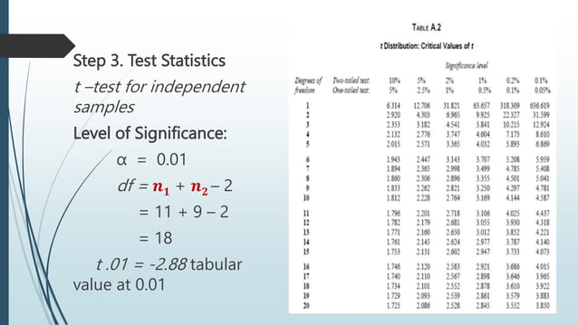 PARAMETRIC STATISTICS .pptx