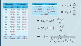 PARAMETRIC STATISTICS .pptx | Educational Assessment | Education