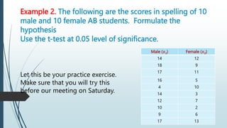 PARAMETRIC STATISTICS .pptx | Educational Assessment | Education
