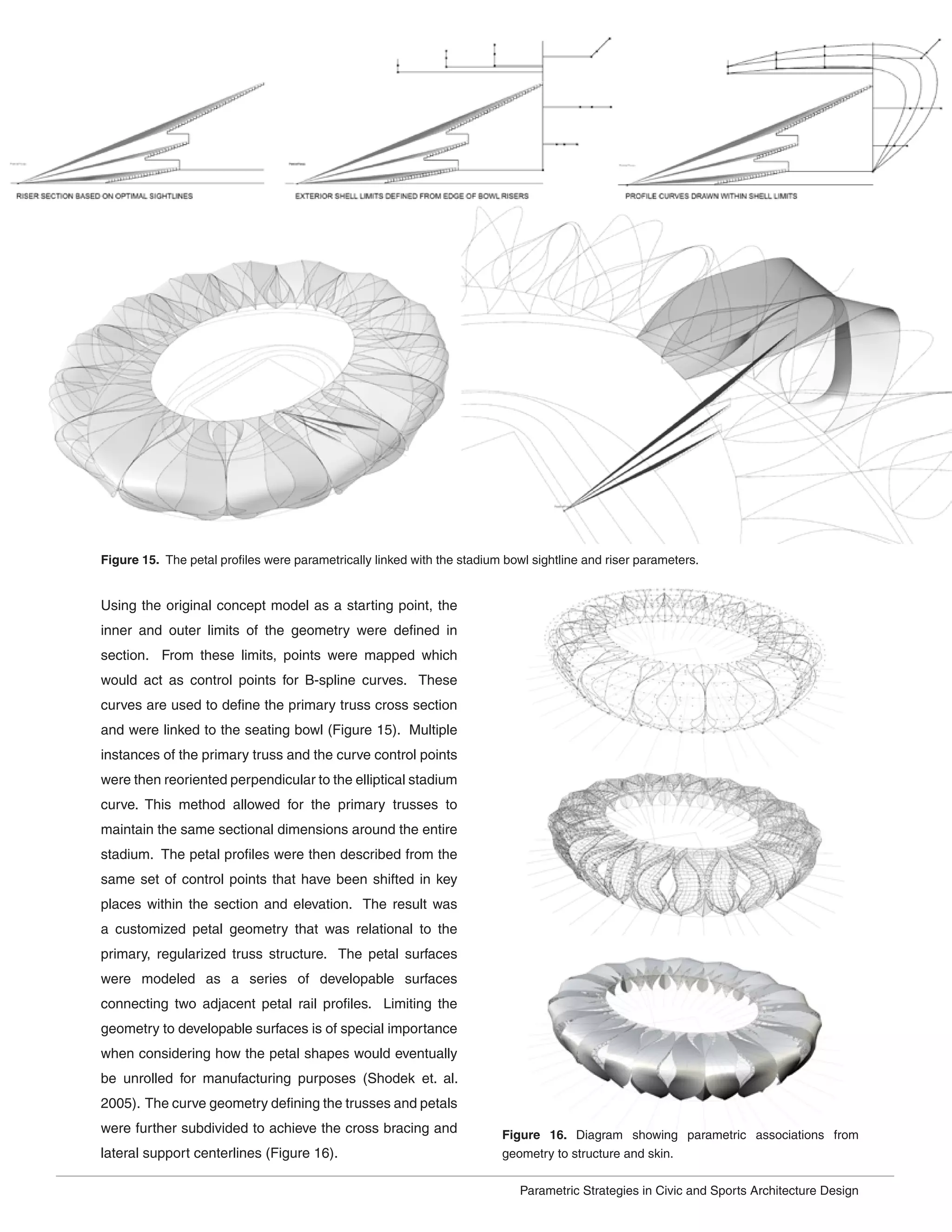 Parametric strategies civic and sports architecture design | PDF