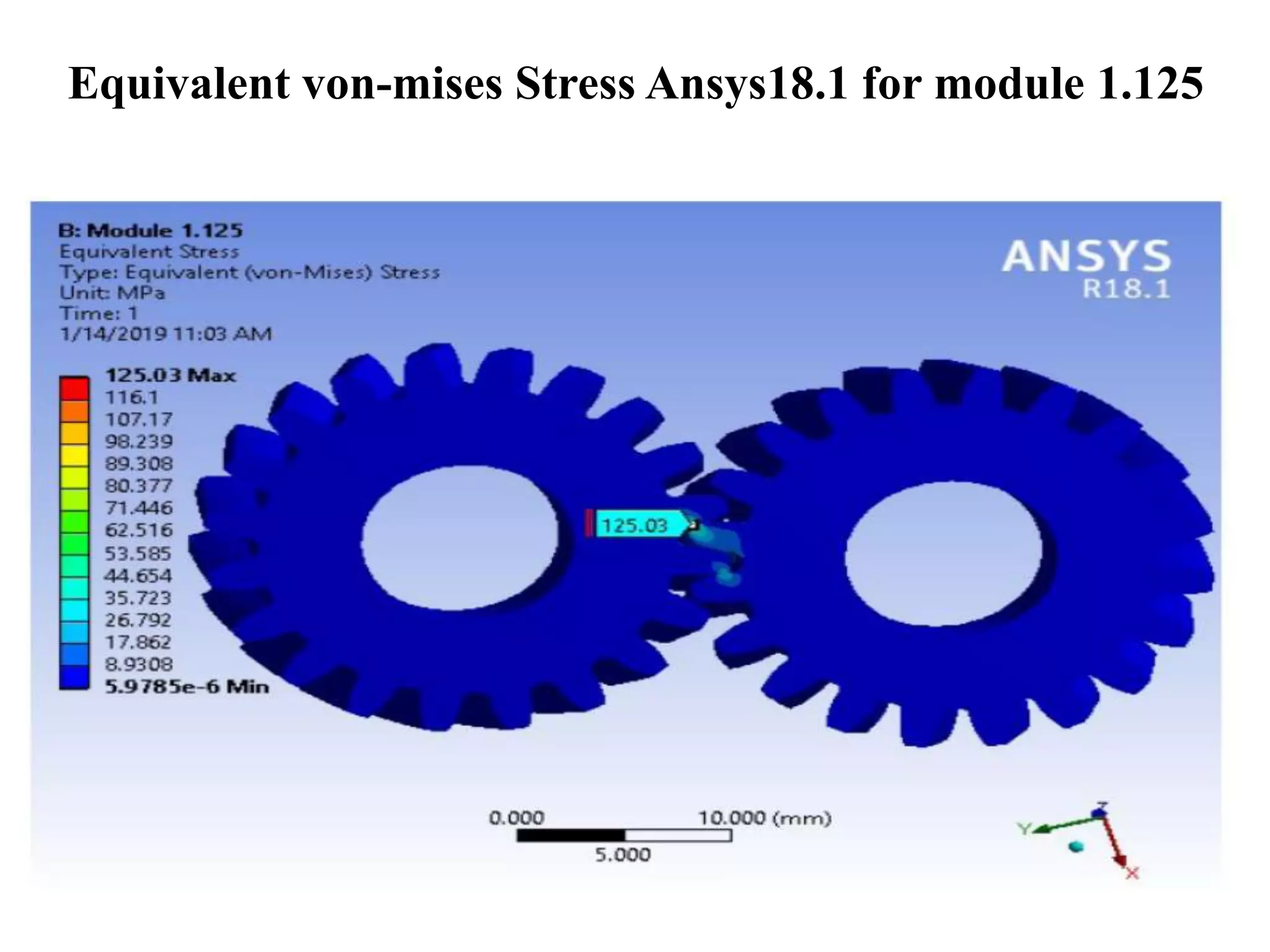 PARAMETRIC STRESS ANALYSIS OF HELICAL GEAR USING FEA | PPT