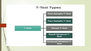 PARAMETRIC student test presentation (ppt) | PPT