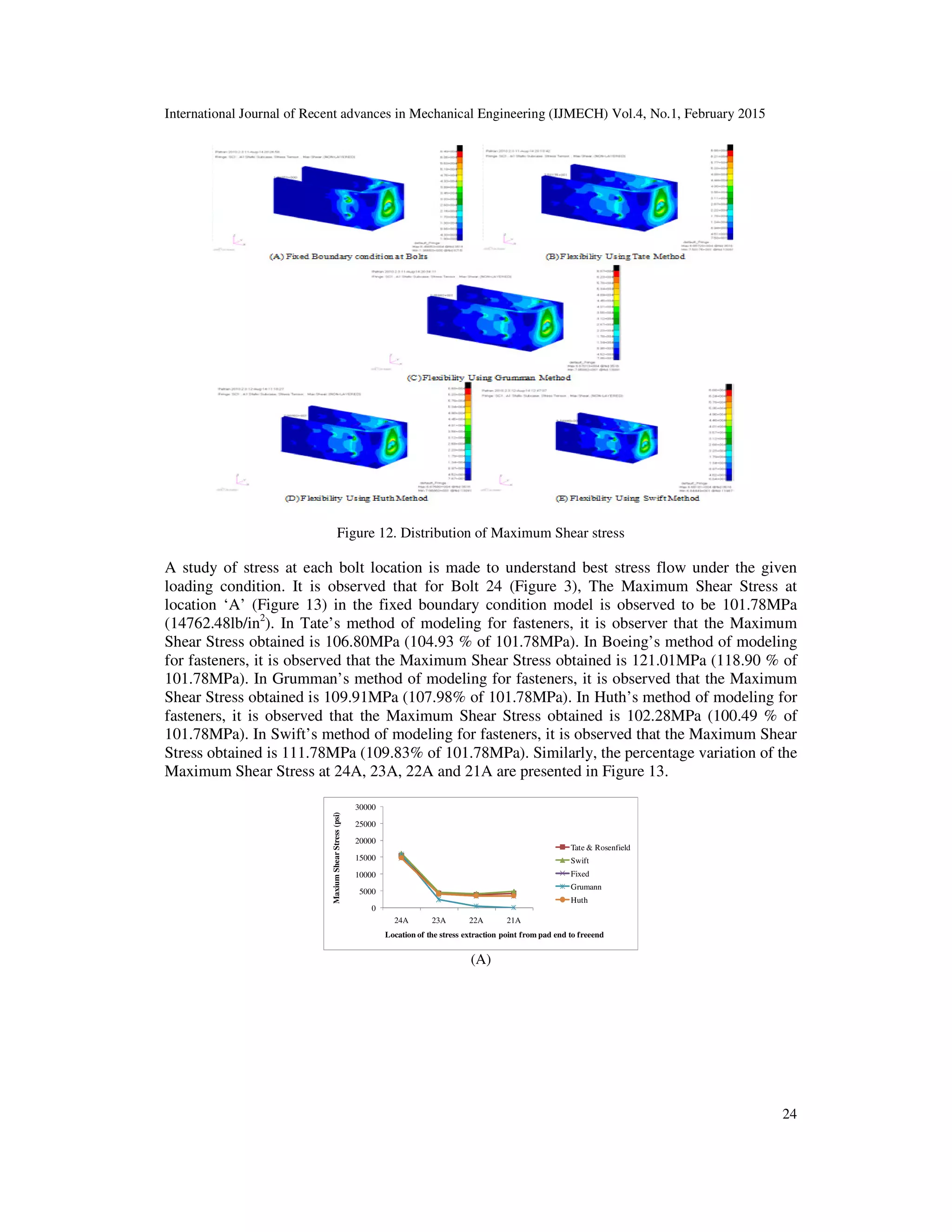 PARAMETRIC STUDIES ON THE EFFECT OF FOUR TYPES OF FASTENER MODELING IN ...