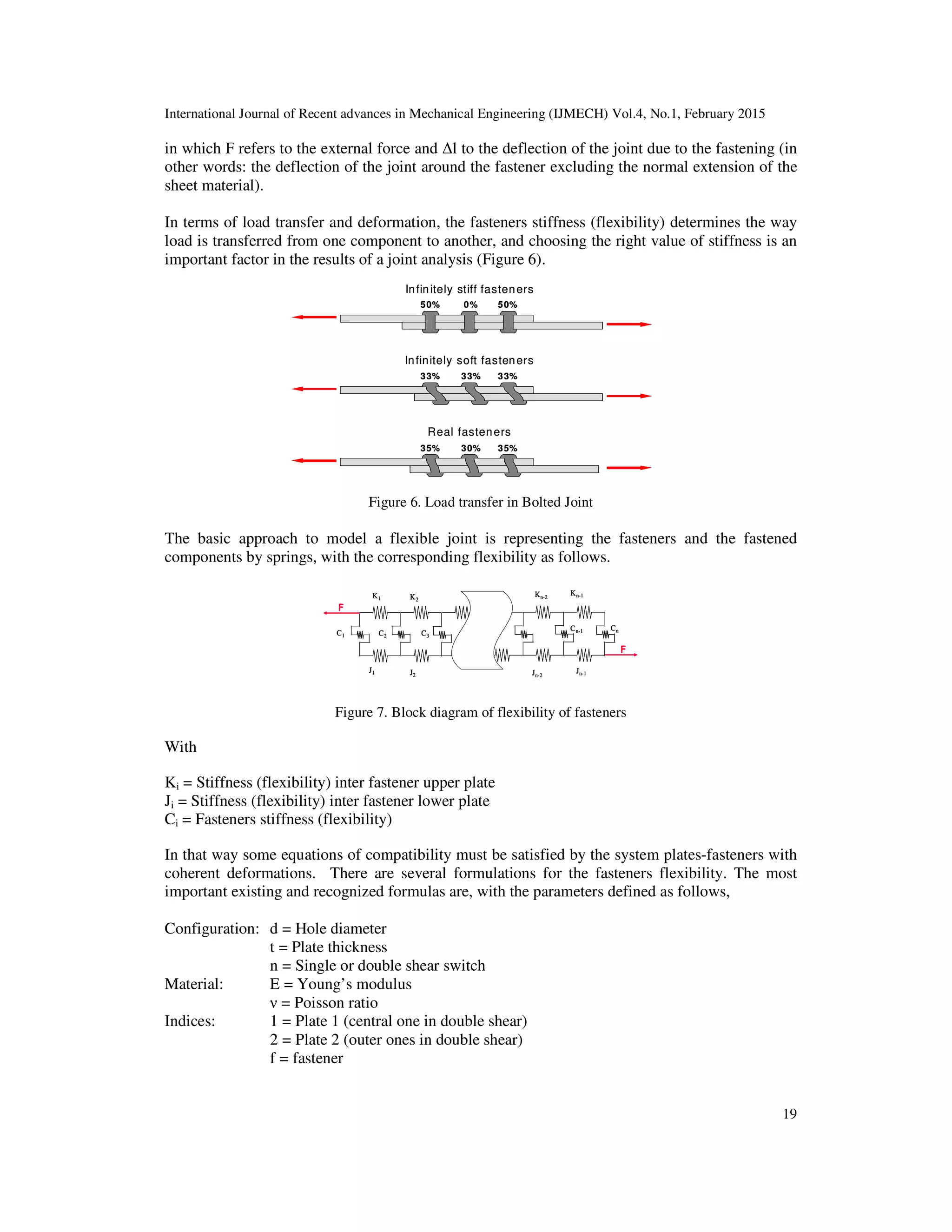 PARAMETRIC STUDIES ON THE EFFECT OF FOUR TYPES OF FASTENER MODELING IN ...