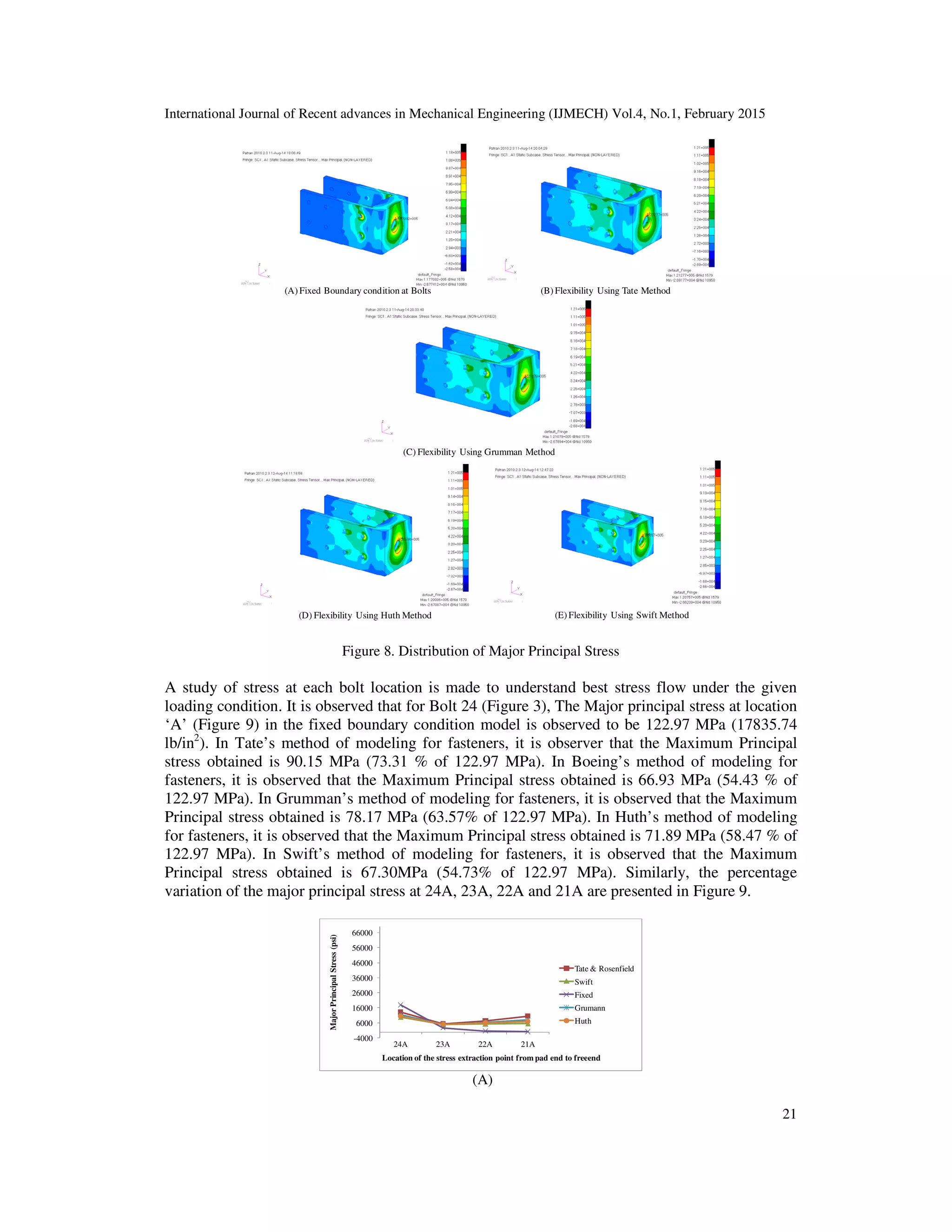 PARAMETRIC STUDIES ON THE EFFECT OF FOUR TYPES OF FASTENER MODELING IN ...