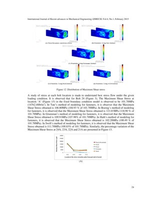 PARAMETRIC STUDIES ON THE EFFECT OF FOUR TYPES OF FASTENER MODELING IN ...