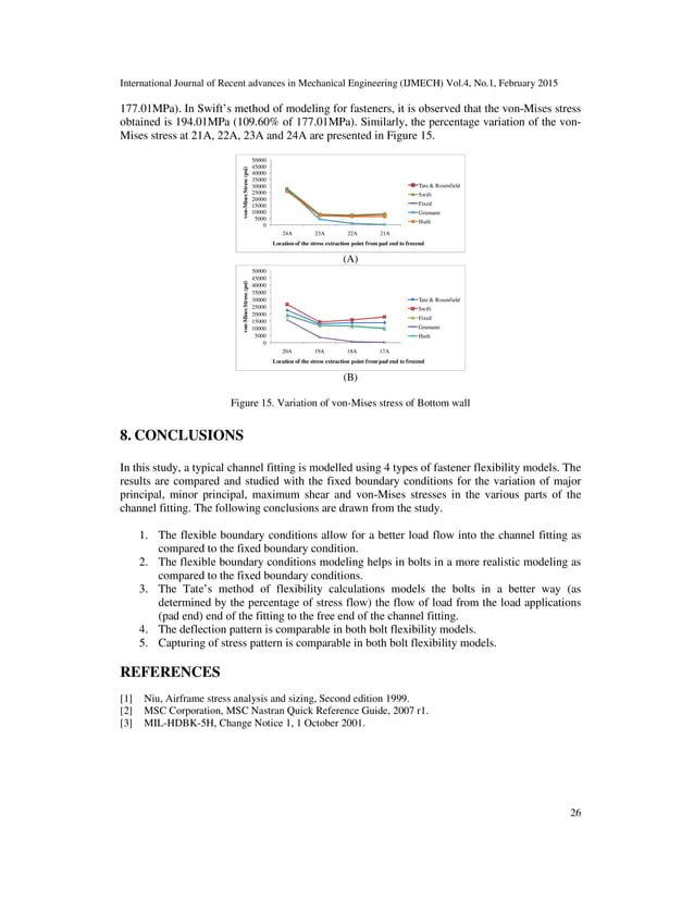 PARAMETRIC STUDIES ON THE EFFECT OF FOUR TYPES OF FASTENER MODELING IN CHANNEL TYPE TENSION ...