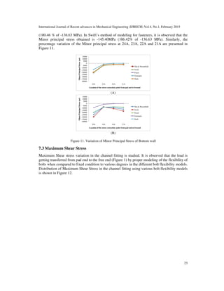 PARAMETRIC STUDIES ON THE EFFECT OF FOUR TYPES OF FASTENER MODELING IN ...