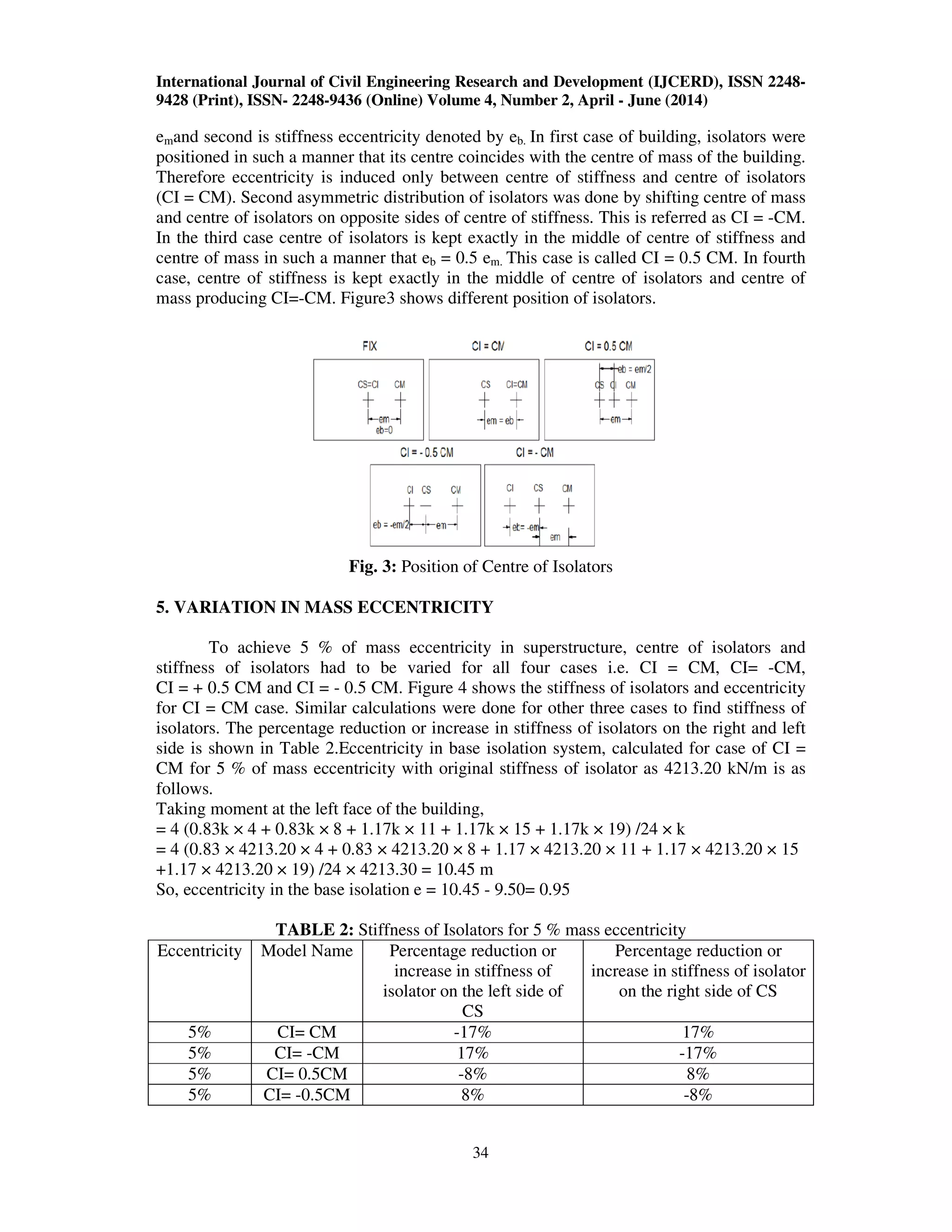 Parametric study of base isolated building | PDF