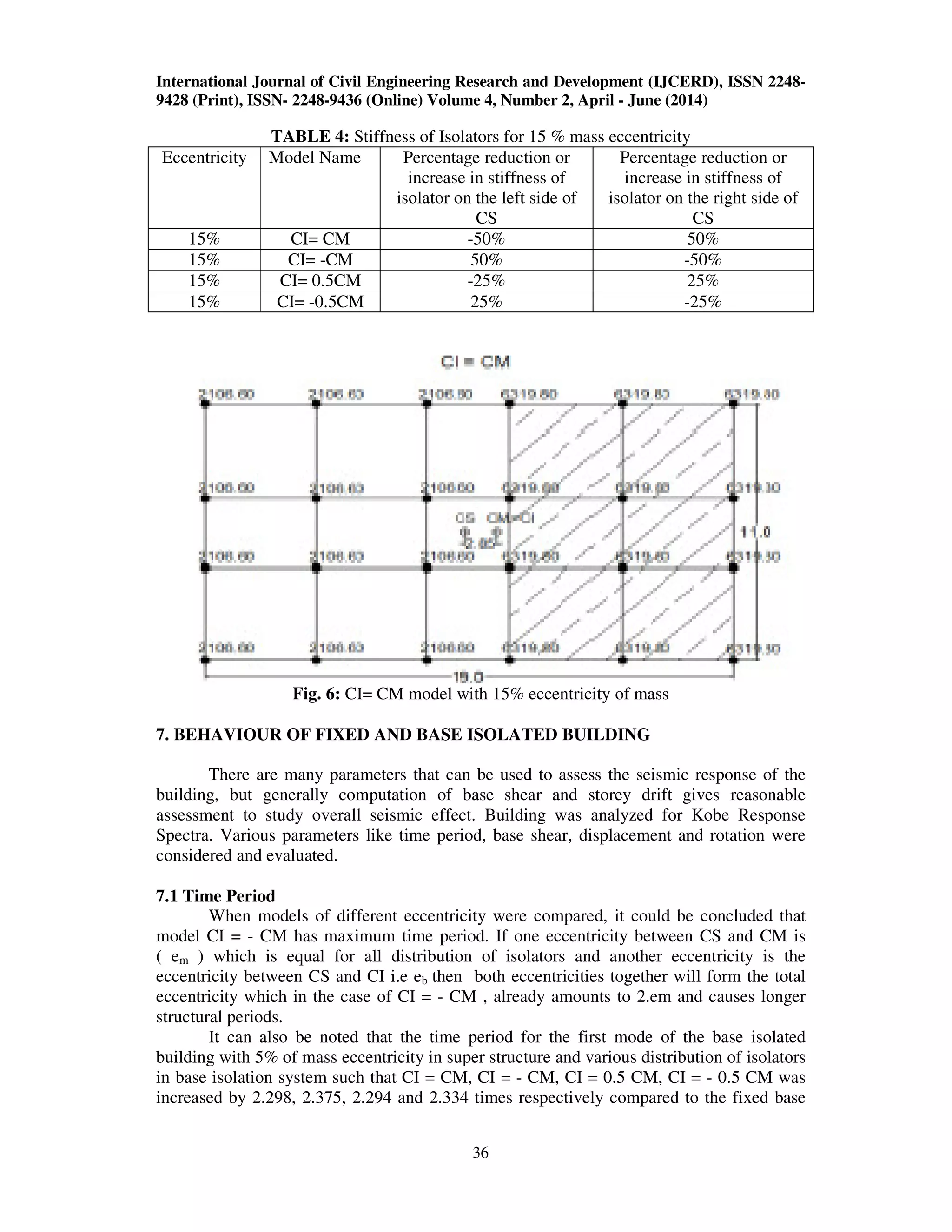 Parametric study of base isolated building | PDF