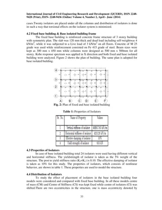 Parametric study of base isolated building | PDF