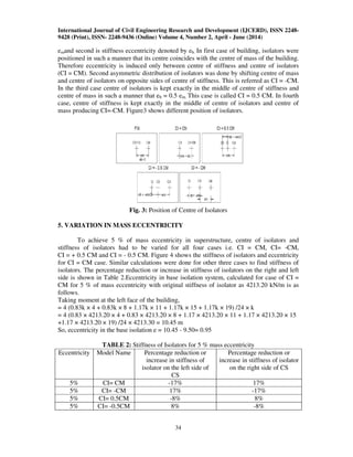 Parametric study of base isolated building | PDF