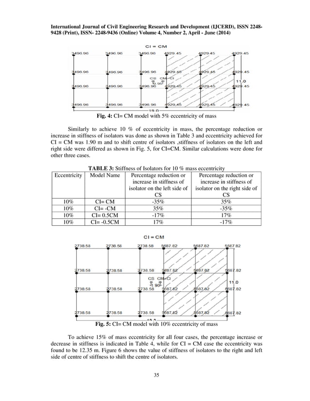 Parametric study of base isolated building | PDF