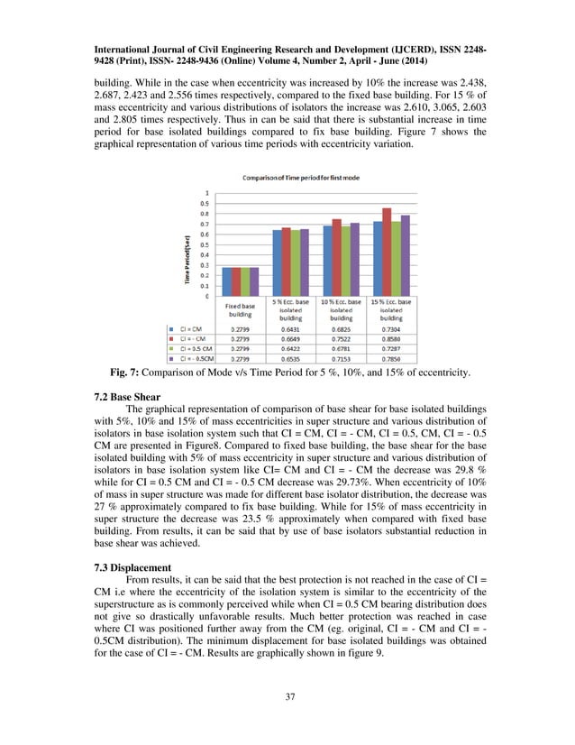 Parametric study of base isolated building | PDF