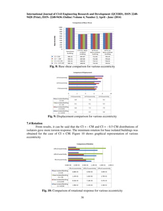 Parametric study of base isolated building | PDF