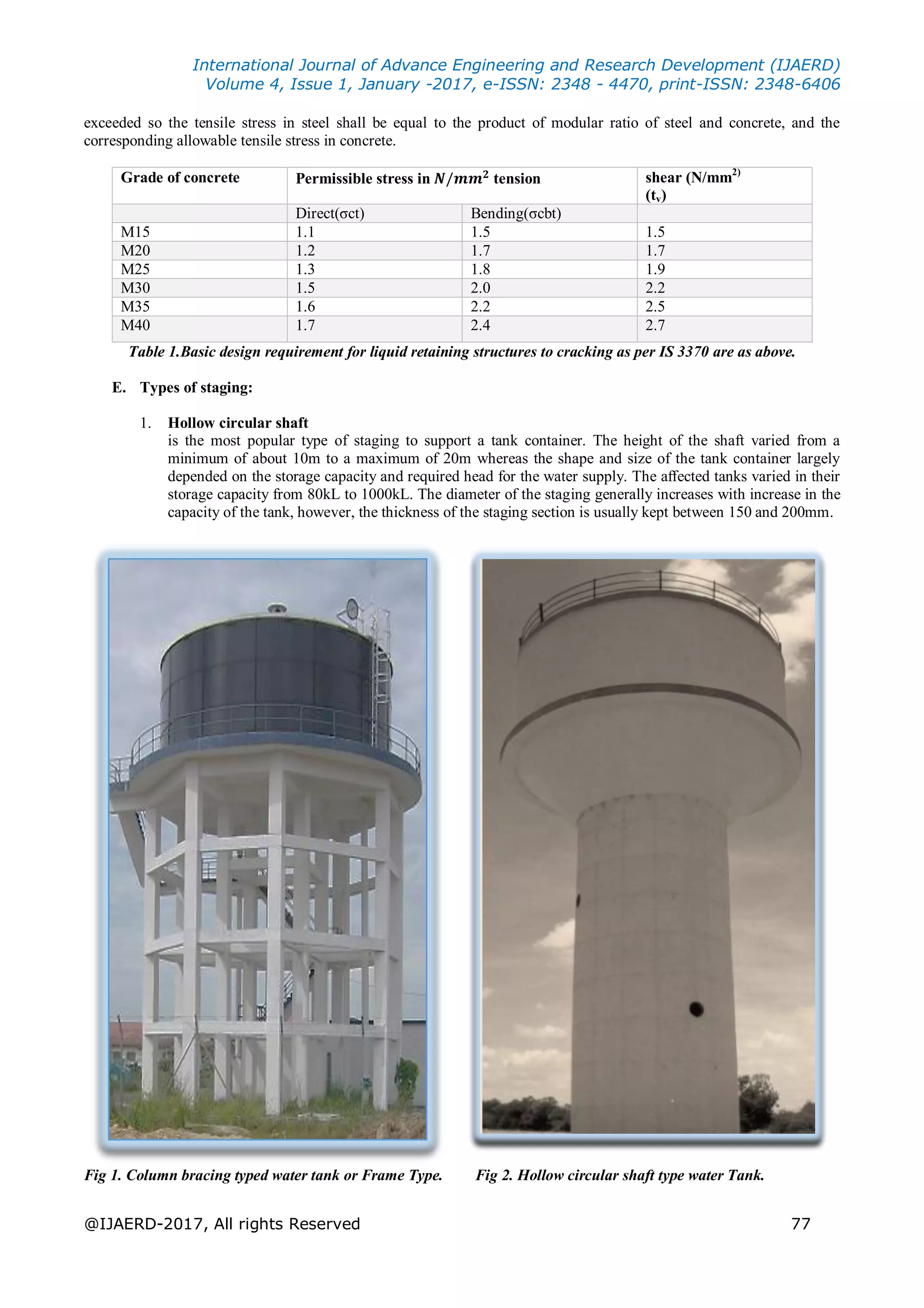 Parametric study of rcc staging (support structure) for overhead water ...