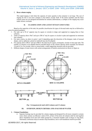Parametric study of rcc staging (support structure) for overhead water ...