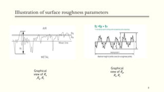 Parametric study of surface roughness in turning of az31 b mg alloy under different cooling ...