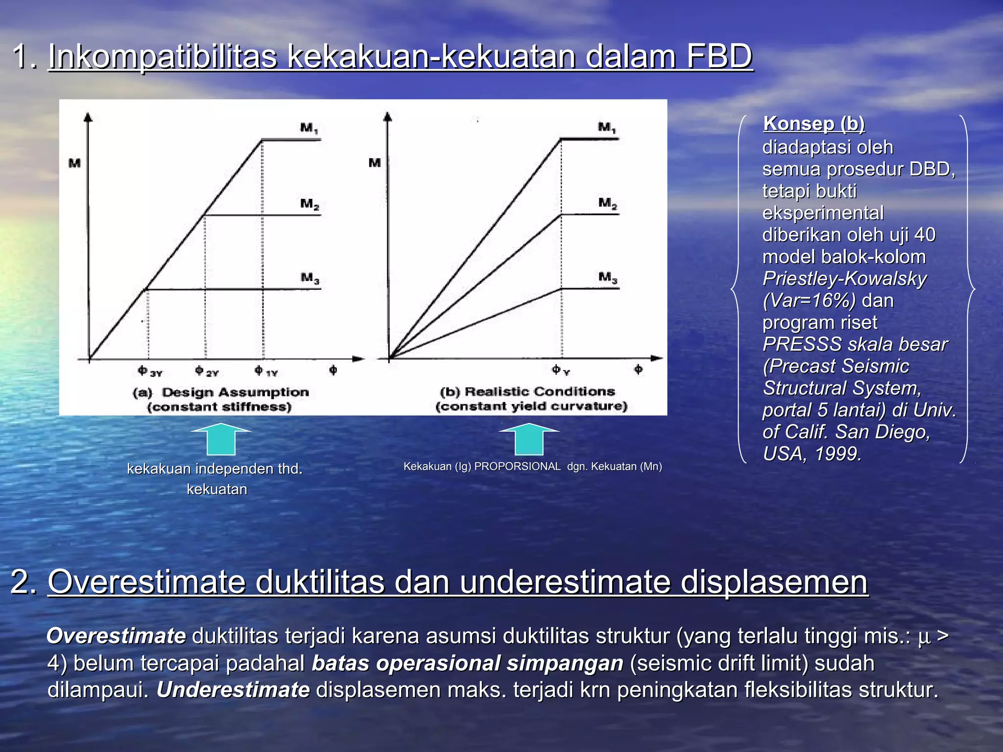 Parametric study on displacement based design method procedures for rc structures (hasanuddin ...