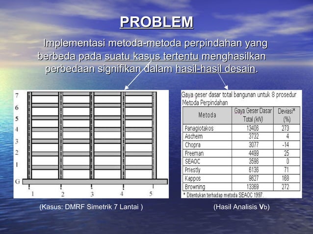 Parametric study on displacement based design method procedures for rc structures (hasanuddin ...