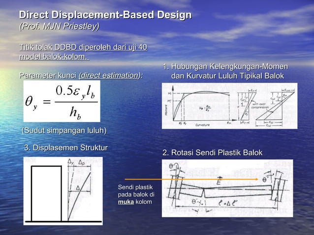 Parametric study on displacement based design method procedures for rc structures (hasanuddin ...
