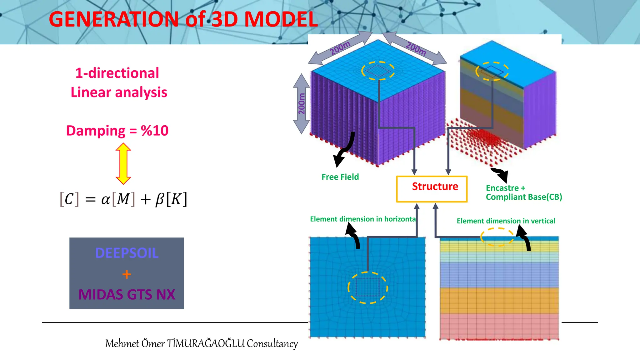 Parametric study on dynamic soil structure interaction analysis.pptx