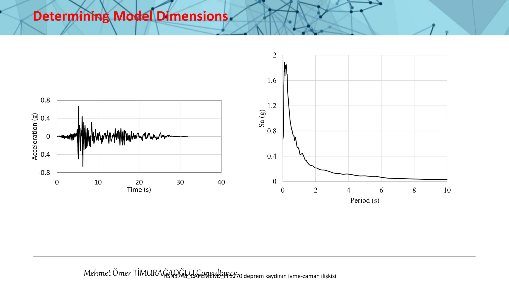 Parametric study on dynamic soil structure interaction analysis.pptx Parametric study on dynamic soil structure interaction analysis.pptx