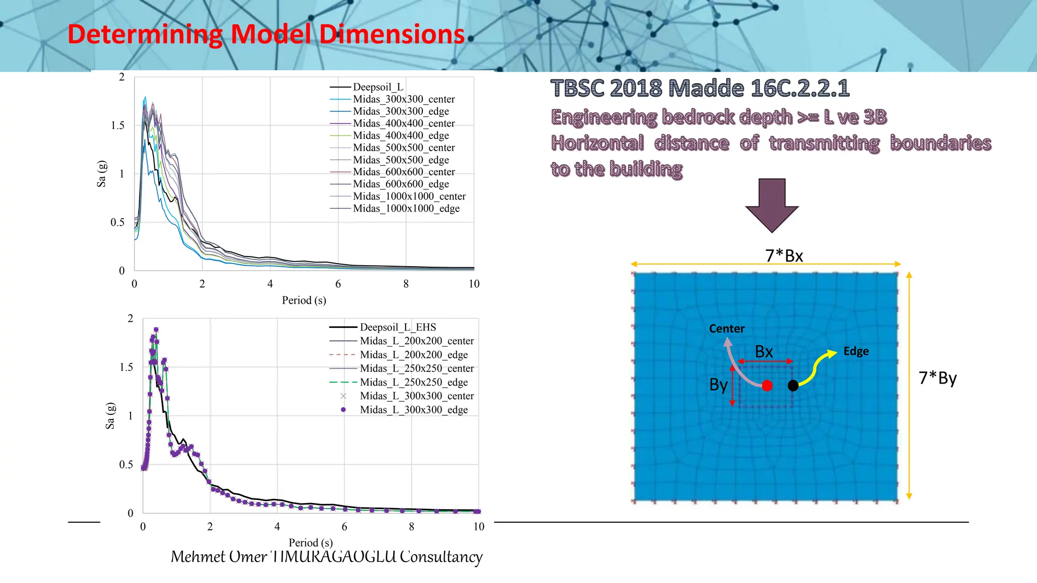 Parametric study on dynamic soil structure interaction analysis.pptx