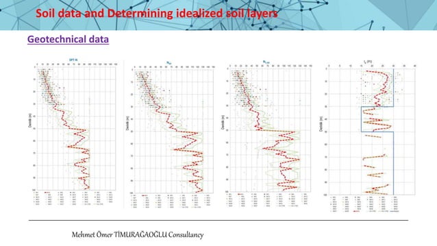 Parametric study on dynamic soil structure interaction analysis.pptx Parametric study on dynamic soil structure interaction analysis.pptx
