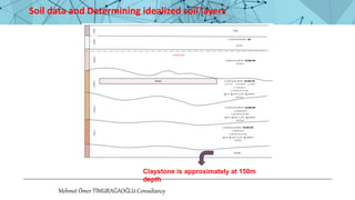 Parametric study on dynamic soil structure interaction analysis.pptx