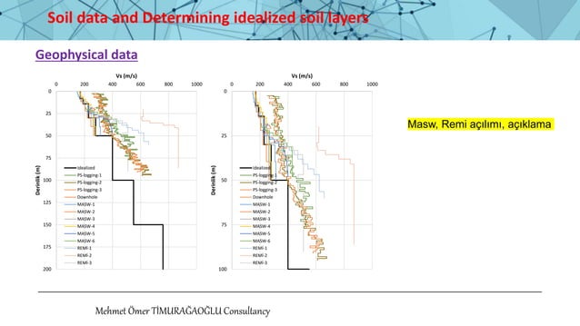 Parametric study on dynamic soil structure interaction analysis.pptx