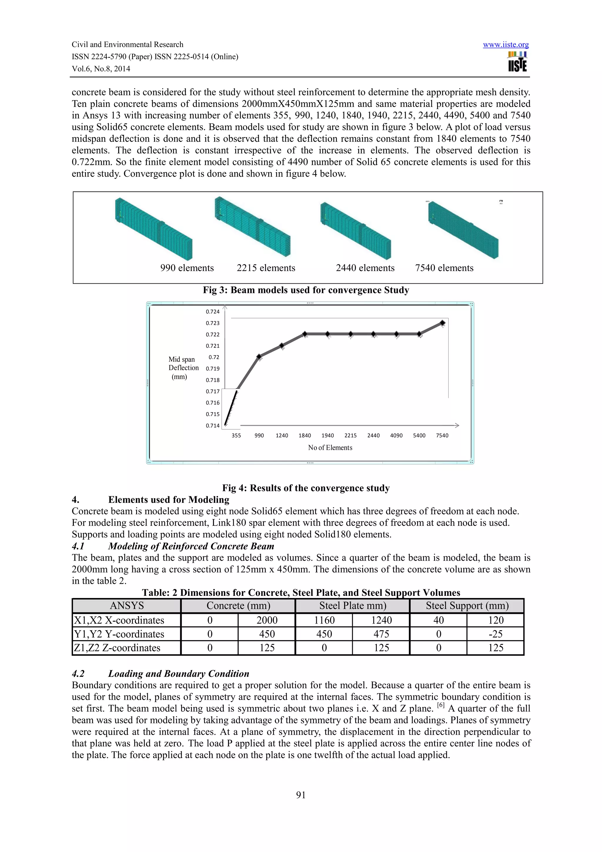 Parametric study on reinforced concrete beam | PDF