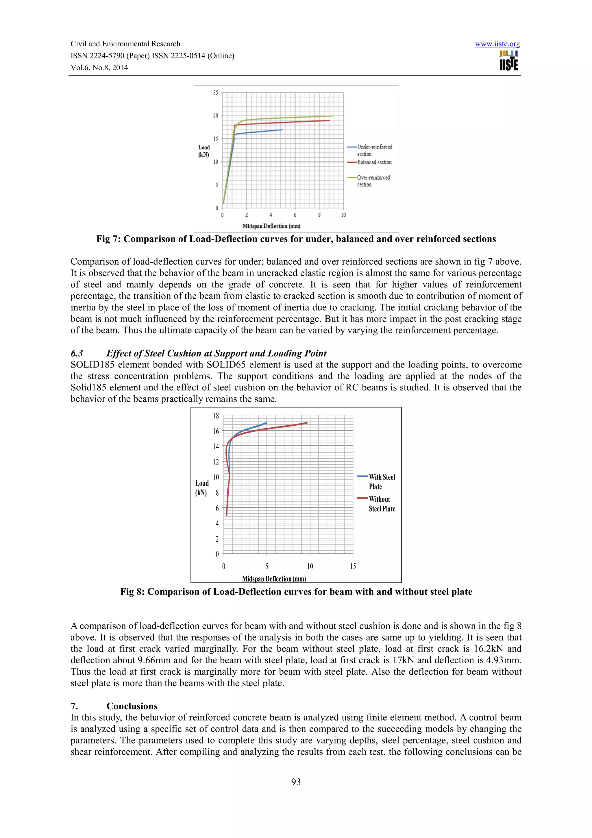Parametric study on reinforced concrete beam | PDF