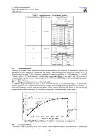 Parametric study on reinforced concrete beam | PDF