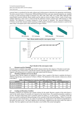 Parametric study on reinforced concrete beam | PDF