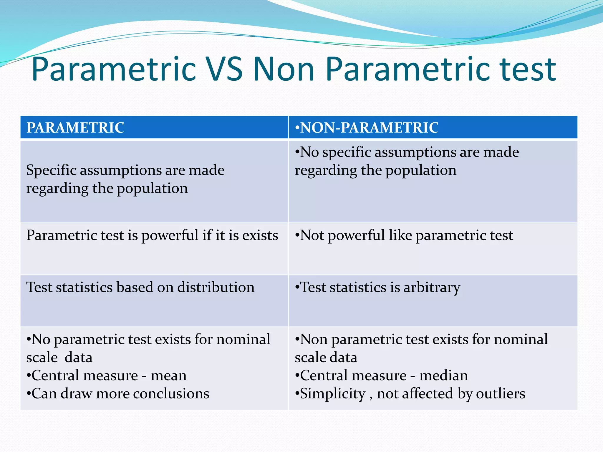Parametric test | PPTX