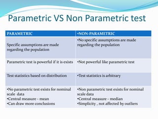 Parametric test | PPT