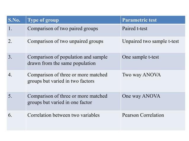 Parametric Test.pptx | Blood Disorders | Diseases and Conditions