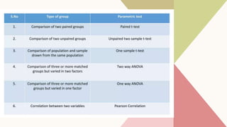 Parametric_test.pptx