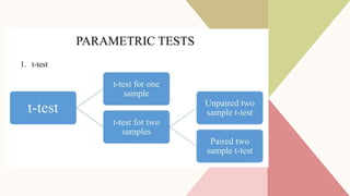 Parametric_test.pptx
