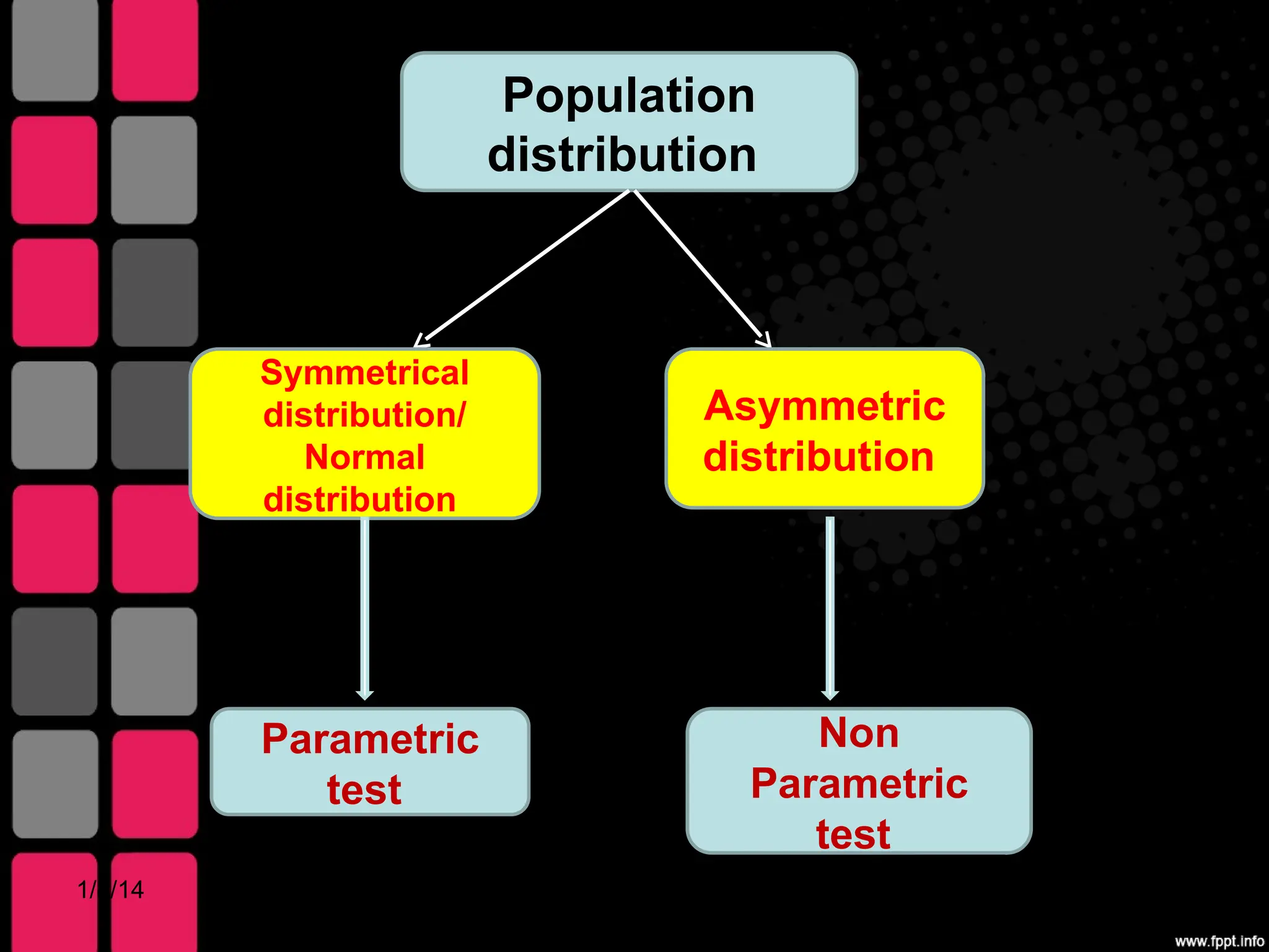 PARAMETRIC TEST in Public health dentistry.ppt