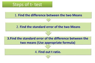 Parametric Test -T test.pptx by Dr. Neha Deo | PPT