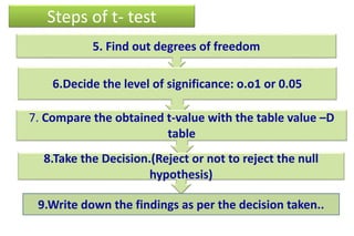 Parametric Test -T test.pptx by Dr. Neha Deo | PPT