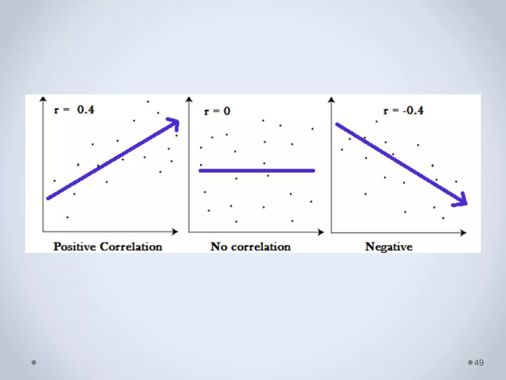 Parametric tests | PPTX