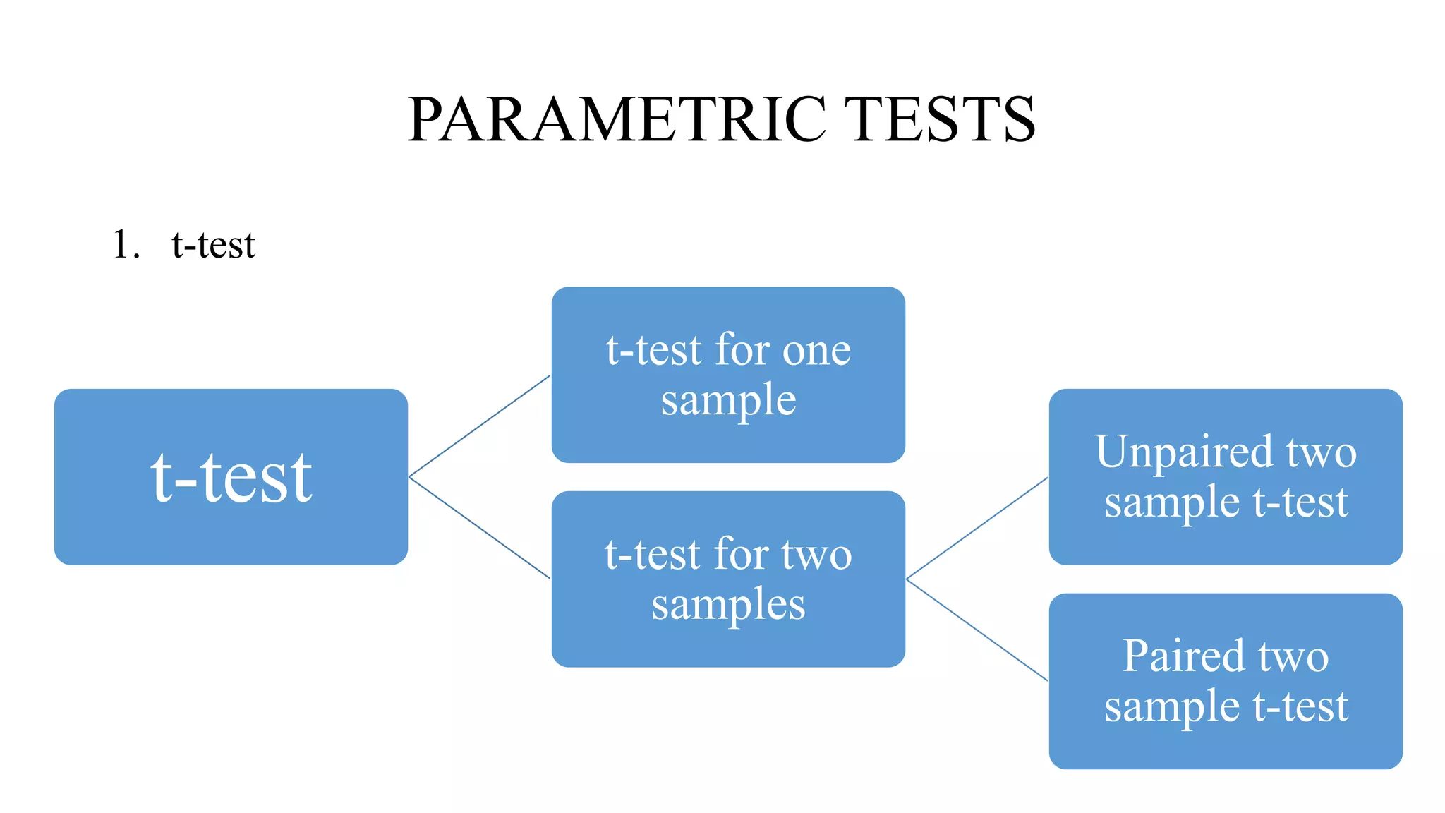 Parametric tests | PPTX