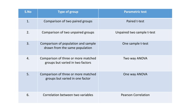 Parametric tests | PPTX | Standardized Testing | Educational Assessment