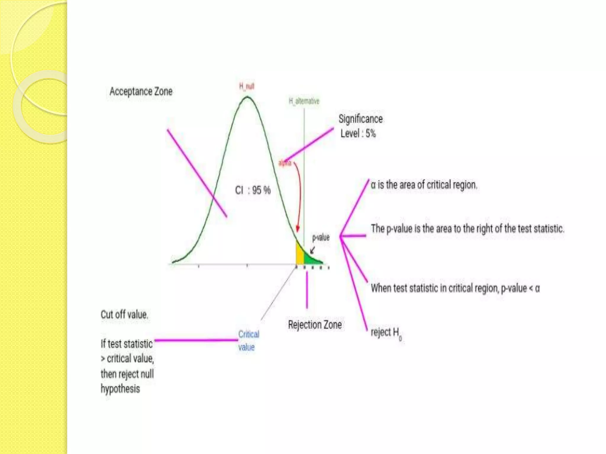 Parametric tests | PPTX