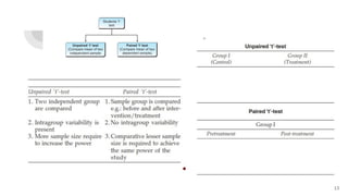Parametric tests | PPT