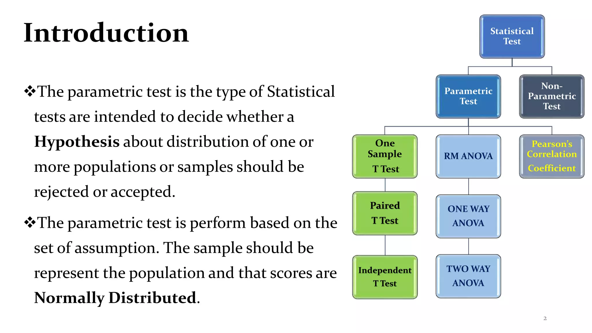 Parametric test SANJAY.pptx