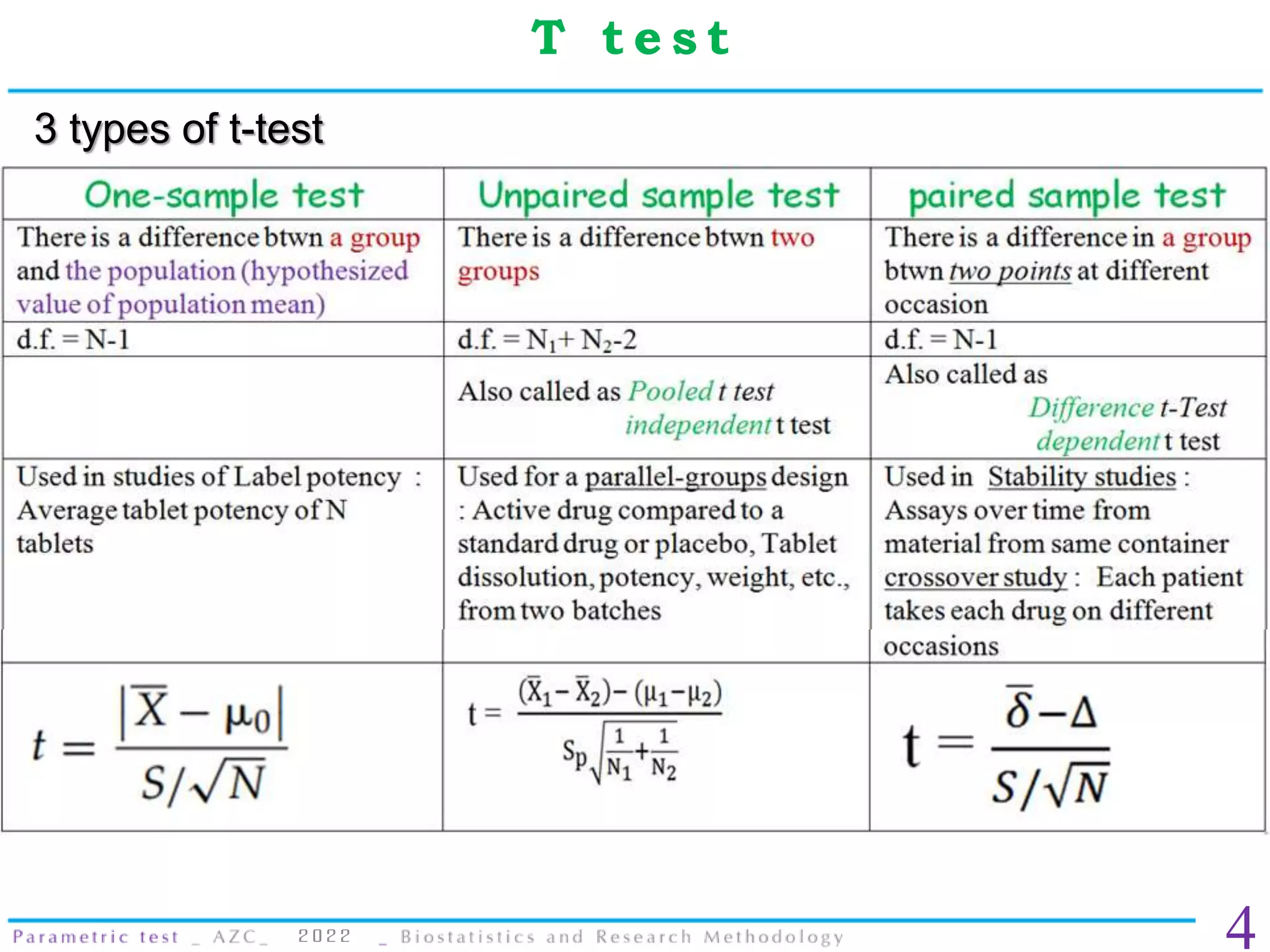 Parametric test _ t test and ANOVA _ Biostatistics and Research ...